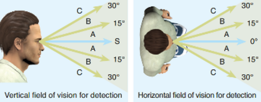 ISSA Section Machine and System Safety: Visual Displays