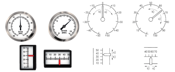 ISSA Section Machine and System Safety: Visual Displays
