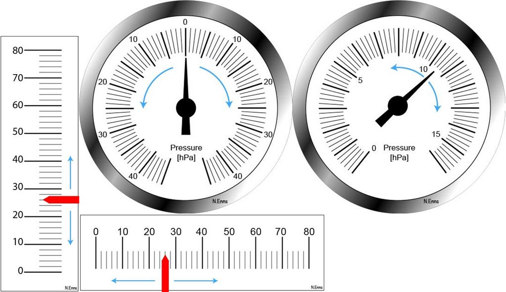 ISSA Section Machine and System Safety: Visual Displays