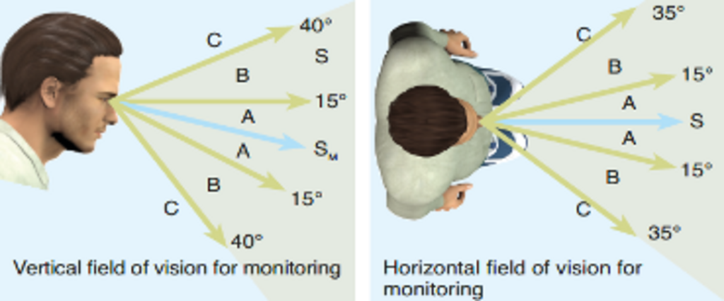 ISSA Section Machine and System Safety: Visual Displays