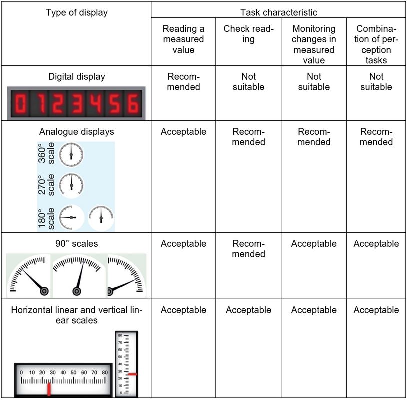 ISSA Section Machine and System Safety: Visual Displays