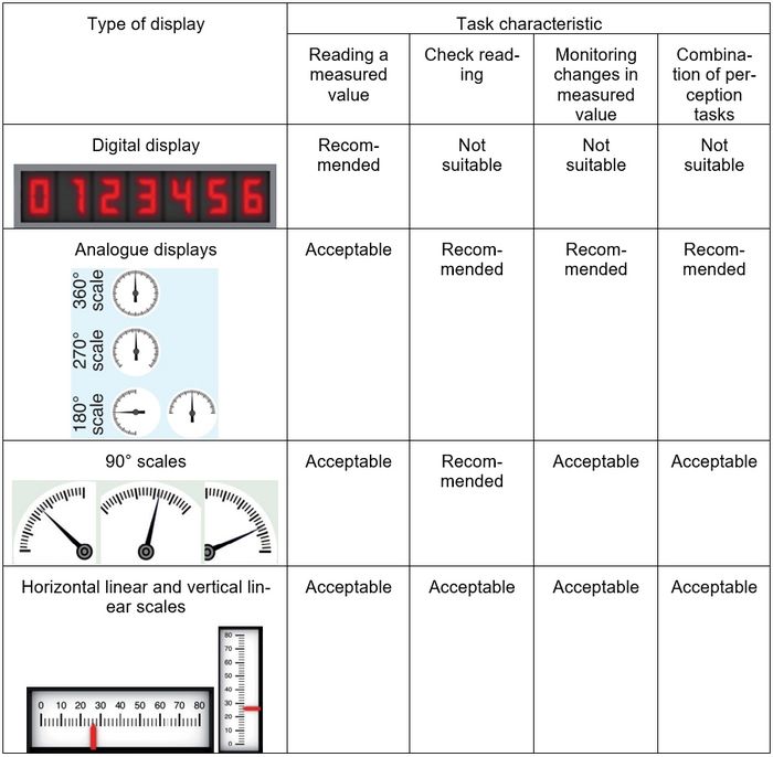 ISSA Section Machine and System Safety: Visual Displays