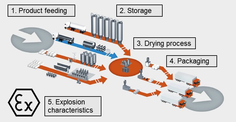 ISSA Section Machine and System Safety: News